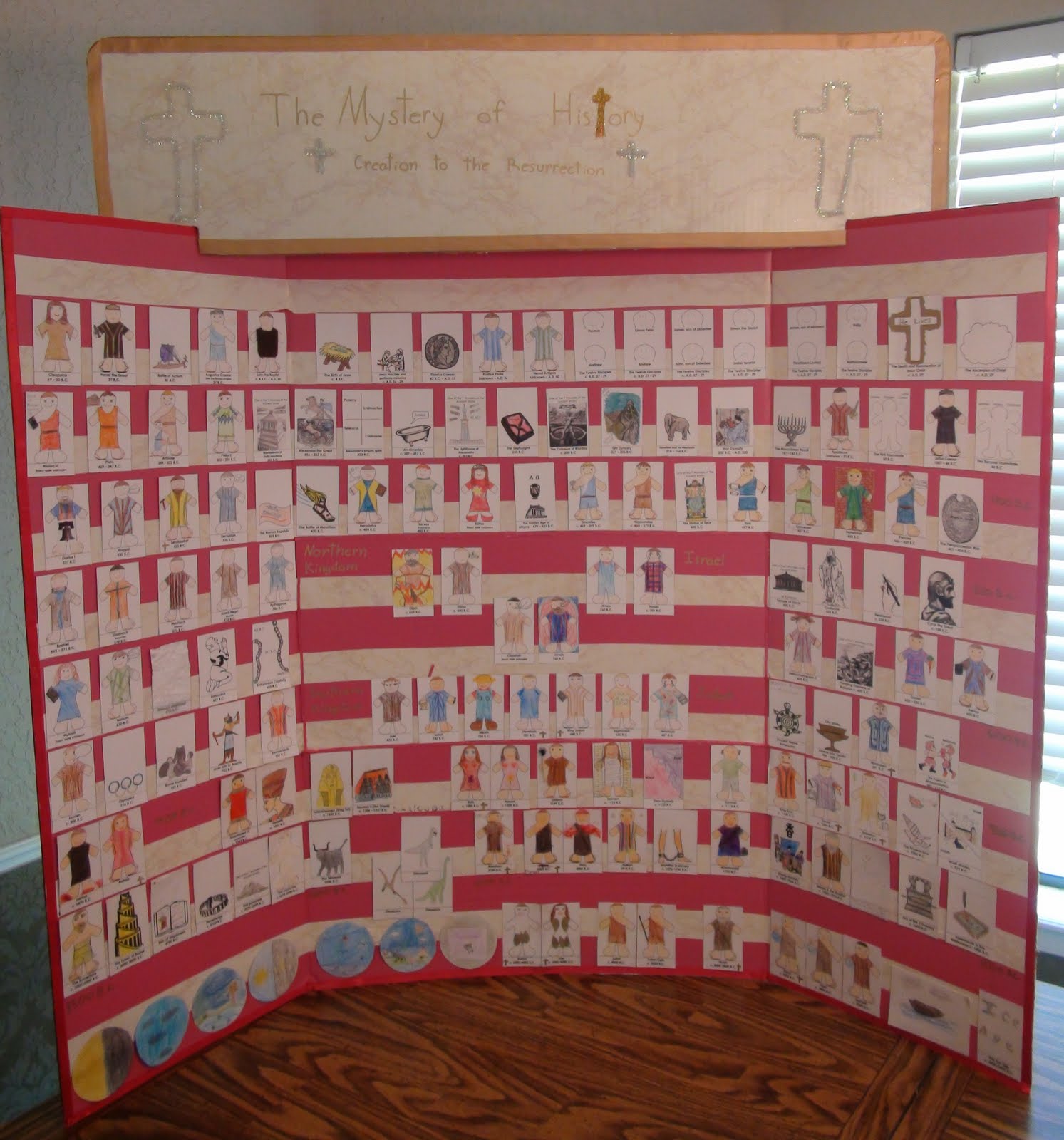 Training Children up for Christ: The Mystery of History Timeline