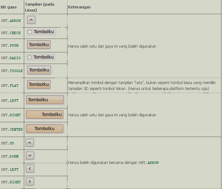 Java Education Network Indonesia: Belajar Button (tombol) untuk pemula