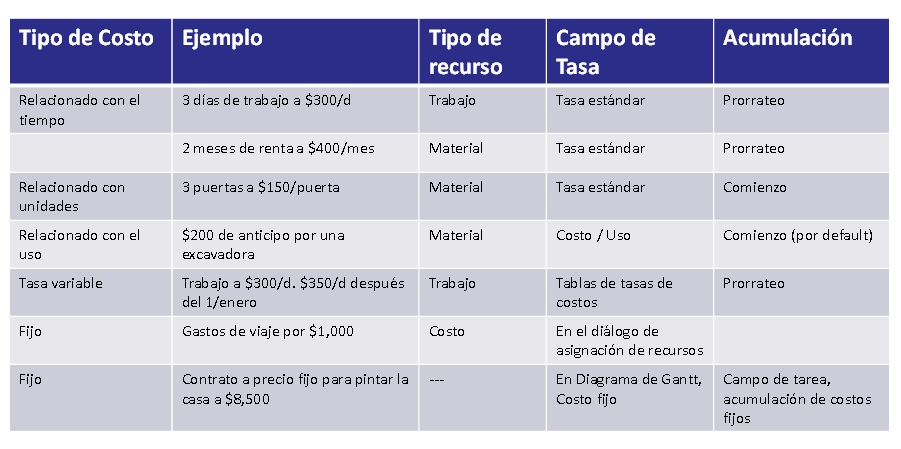 informatica: TIPOS DE COSTOS informatica: TIPOS DE COSTOS