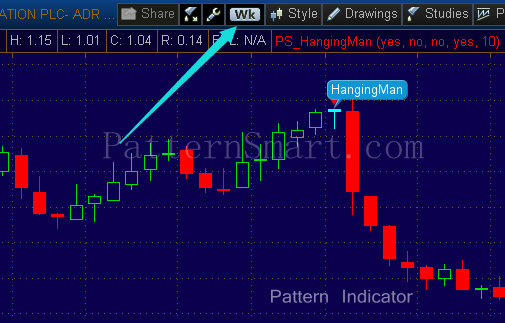 Hanging Man candlestick pattern – PatternSmart.com