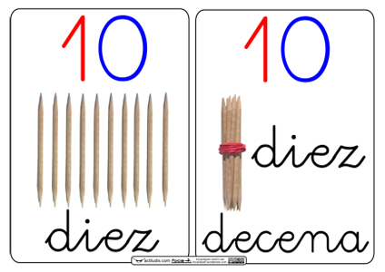 Maestra de Primaria: la Primera decena. Números del 10 al 19. Carteles.