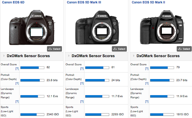 Canon 6D vs. 5D Mark III vs. 5D Mark II for high iso performance ~ A Geek From the West