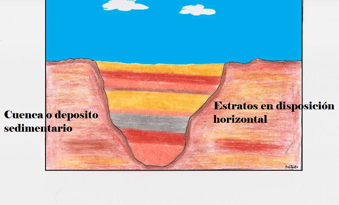 Ciencias de la Tierra (geología - geografía): ROCAS SEDIMENTARIAS - El ...