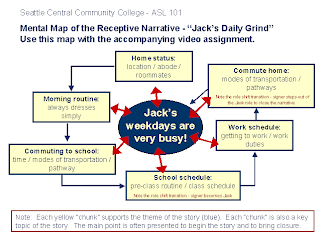 Js Mega Maps: Mental Map