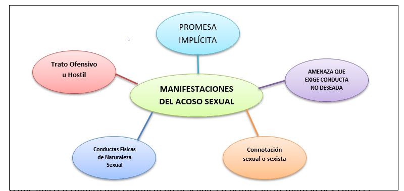 TODO GERENCIA : ACOSO SEXUAL