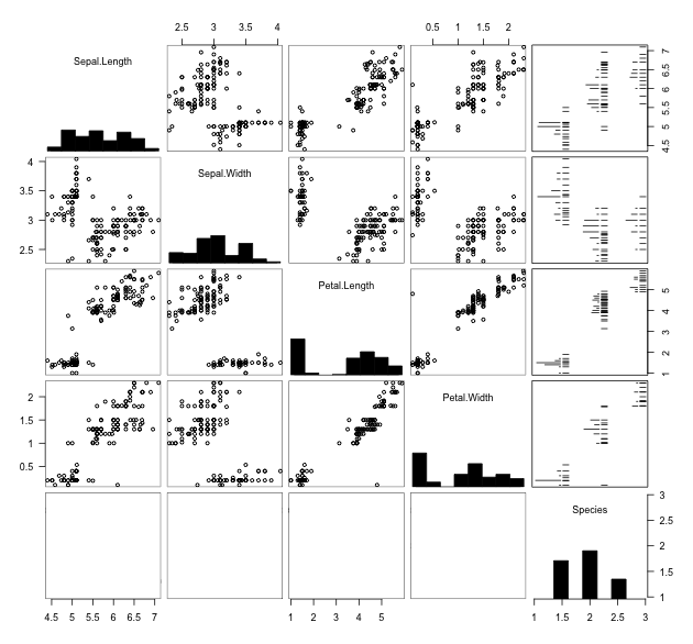 Sampling Arbitrary data | R-bloggers Sampling Arbitrary data | R-bloggers