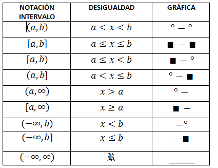 Calculo Diferencial: Desigualdades