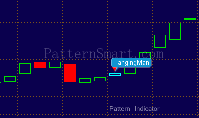 Hanging Man candlestick pattern – PatternSmart.com