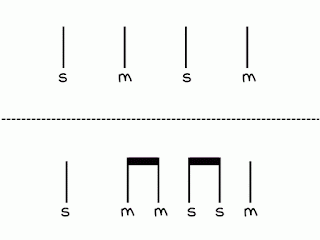 Kodaly Inspired Classroom: Sol- Mi Flashcards, Bundle and a Sale!