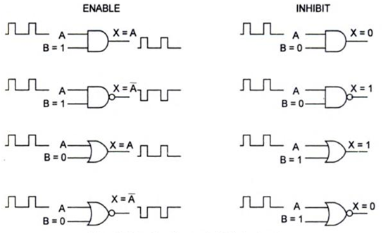 DIGITAL BASIC - 1.3 : LOGIC GATES (Part - b) |VLSI Concepts DIGITAL BASIC - 1.3 : LOGIC GATES (Part - b) |VLSI Concepts
