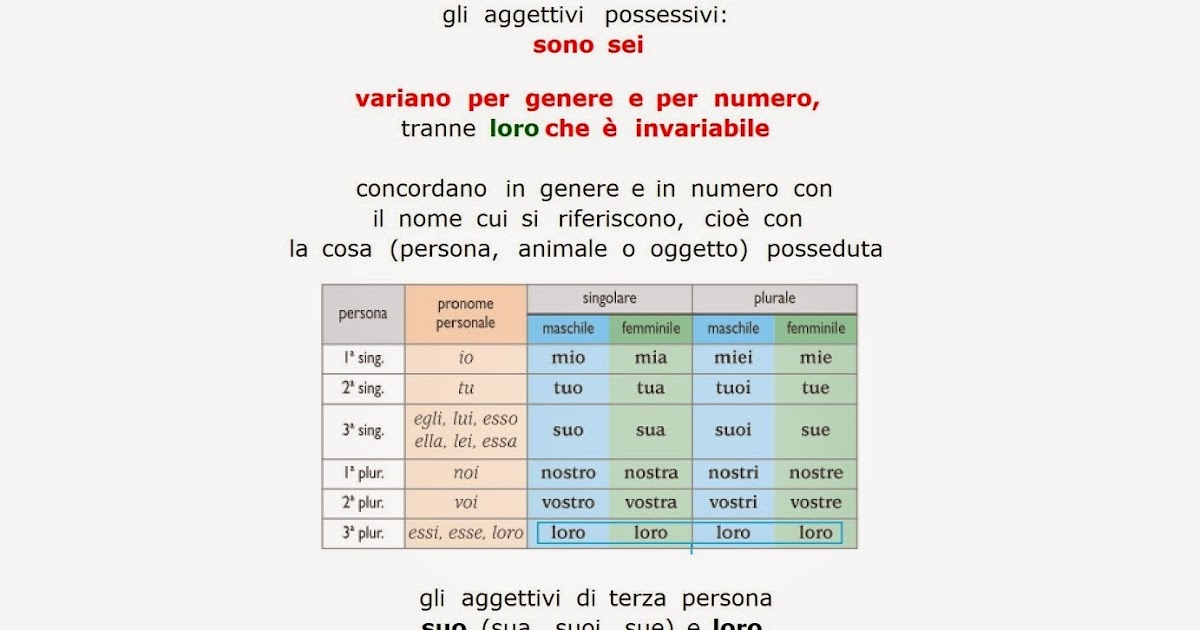 Paradiso delle mappe: Gli aggettivi possessivi