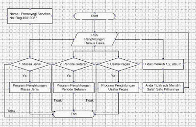 Goresan Cerita Mahasiswa Seamolec-ITB: Aplikasi Penghitungan Rumus Fisika dengan Visual Studio ...