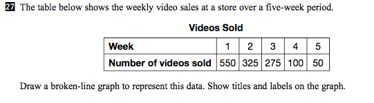Grade 6 Math And EQAO 2008 2009 Data Management Broken Line Graphs grade-6-math-and-eqao-2008-2009-data-management-broken-line-graphs