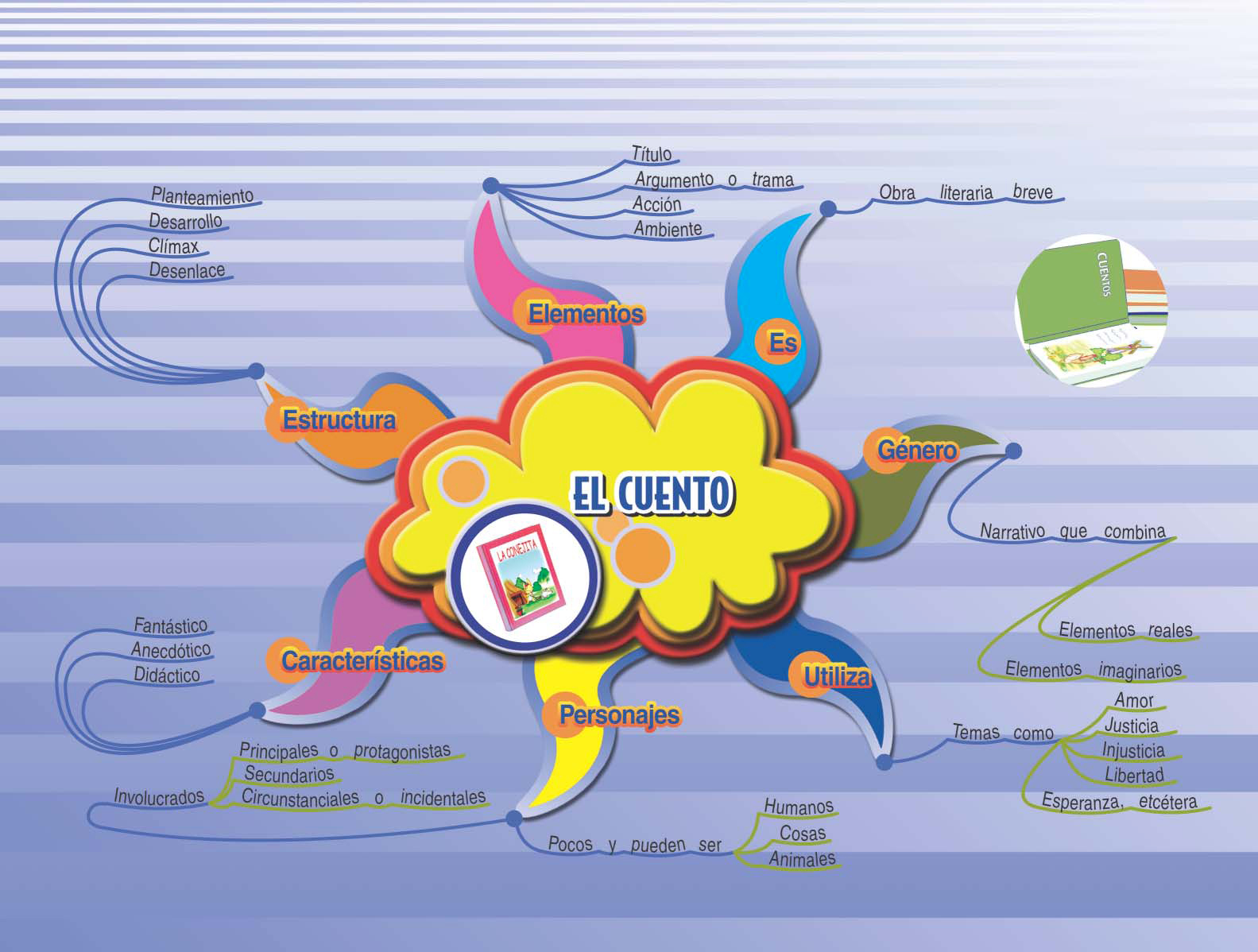 PARA MIS RANITAS: LOS CUENTOS