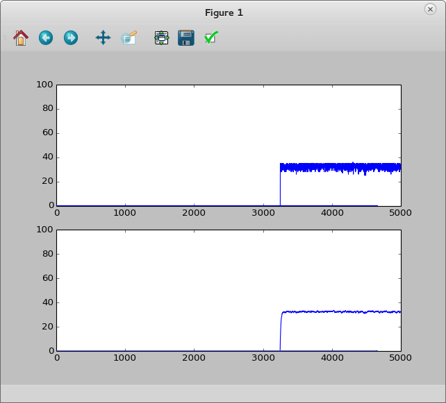just in case: Plotting live data from MSP430 ADC in Python just in case: Plotting live data from MSP430 ADC in Python