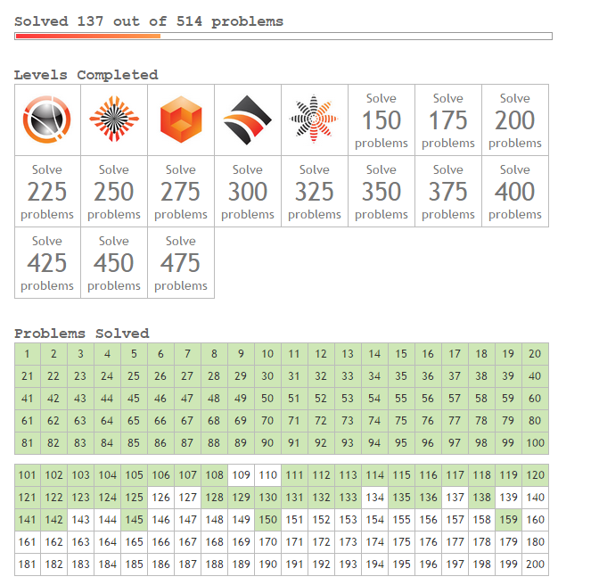 Programming is my life~! : progress