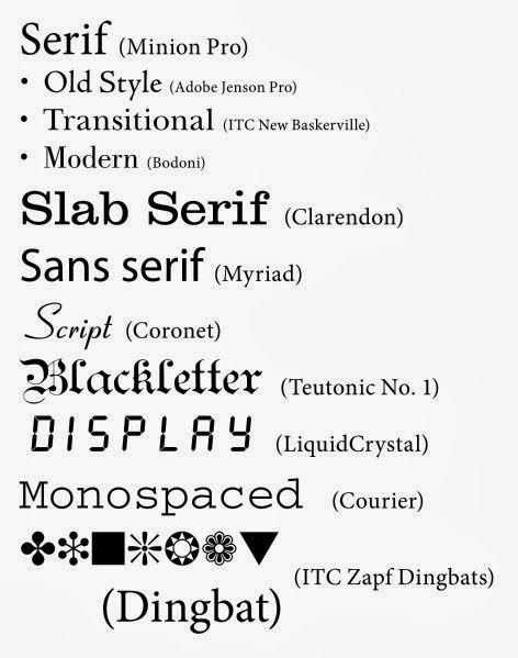 The Working Man Typography Basics For Artists Part 1 Broad Classification the-working-man-typography-basics-for-artists-part-1-broad-classification