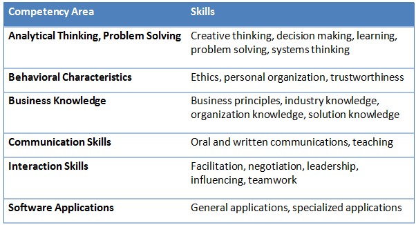 Edi Diwan Benefits Of Business Analysis edi-diwan-benefits-of-business-analysis