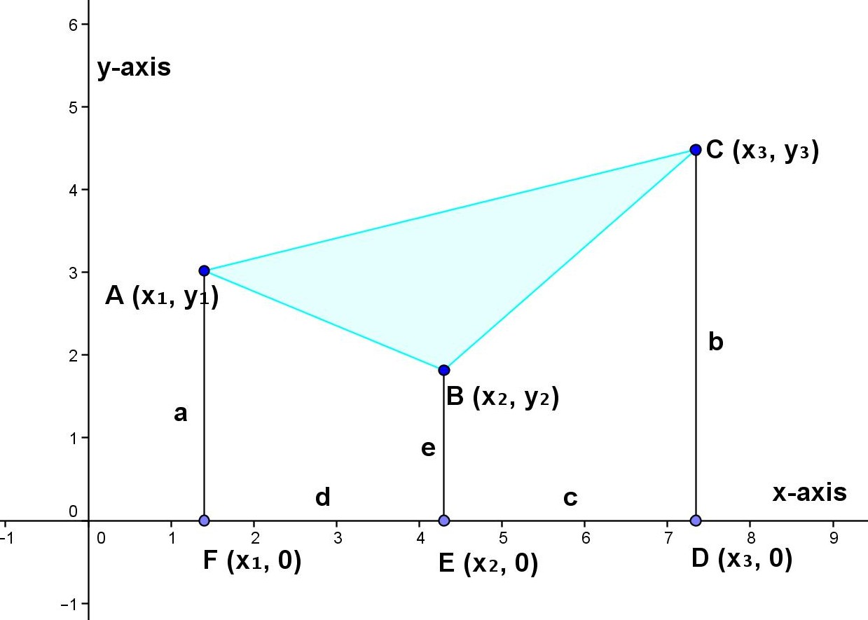 Math Principles Area Derivation Triangle Three Vertices math-principles-area-derivation-triangle-three-vertices