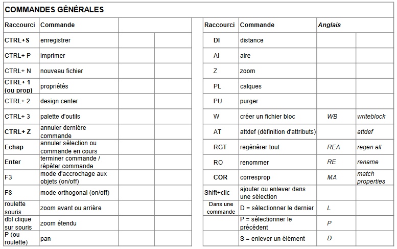 Keyboard Shortcut Keys AutoCAD keyboard-shortcut-keys-autocad
