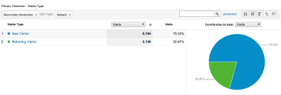 Code it Pretty: Etsy Analytics: Putting it All Together