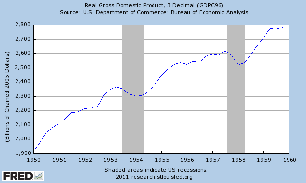 The Bonddad Blog: 1950s GDP