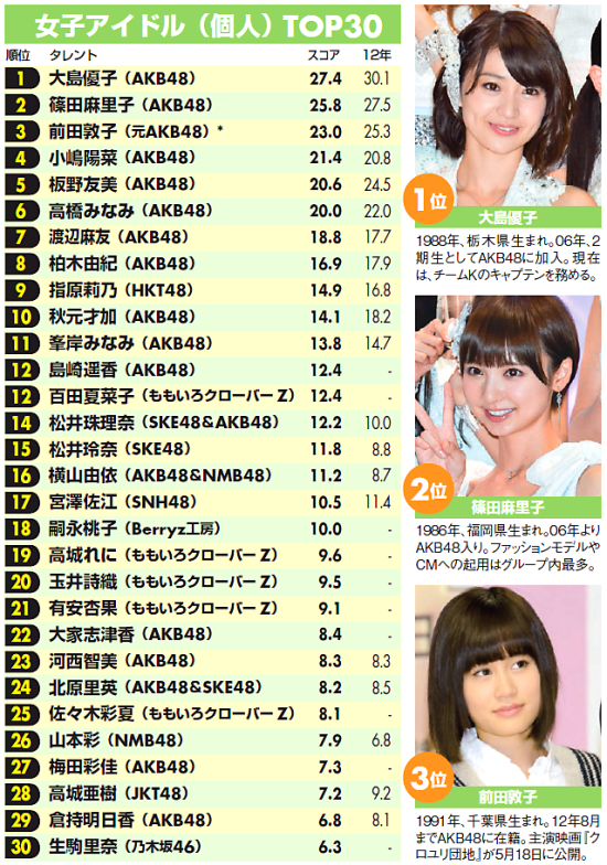 アイドル 02 - januswon的創作 - 巴哈姆特