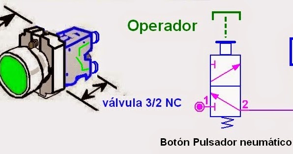 coparoman: Botones Pulsadores de circuitos neumáticos