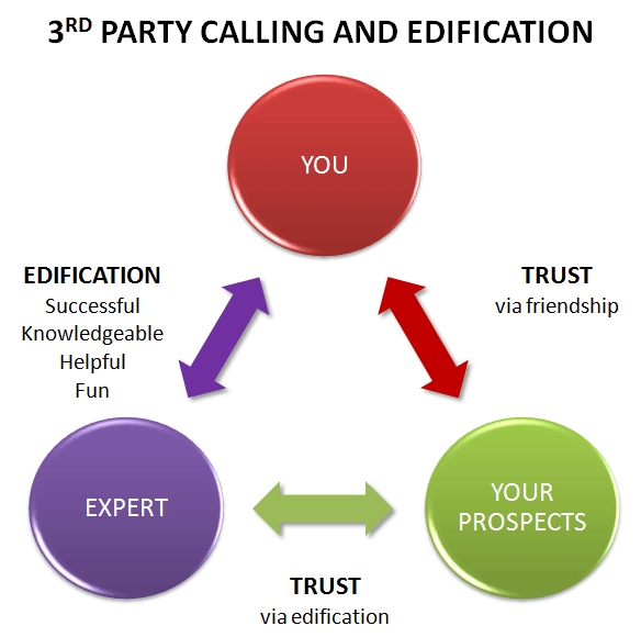 3 Way Call How To Do A 3 Way Call WUN Global Training 3-way-call-how-to-do-a-3-way-call-wun-global-training