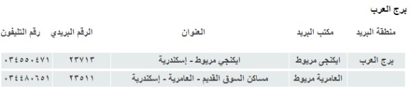 Mohamed Zaatar s Blog Postal Codes For Egypt mohamed-zaatar-s-blog-postal-codes-for-egypt