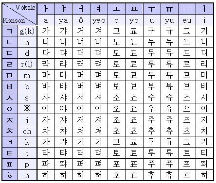 Belajar Bahasa Korea 2 Bahasa Korea Belajar Bahasa Korea Korea belajar-bahasa-korea-2-bahasa-korea-belajar-bahasa-korea-korea