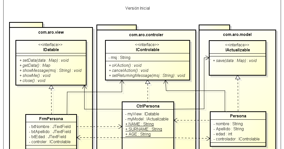 Ejemplo Modelo Vista Controlador Netbeans Reporterfil - vrogue.co Ejemplo Modelo Vista Controlador Netbeans Reporterfil - vrogue.co