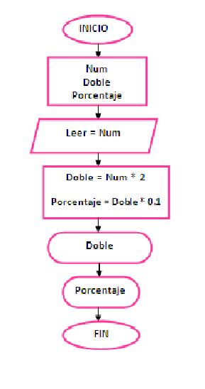 ALGORITMOS!!: EJERCICIOS RESUELTOS!