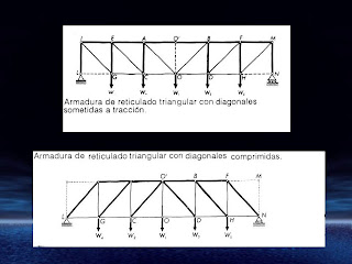 interior y muebles con diseño: SISTEMAS DE VECTOR ACTIVO