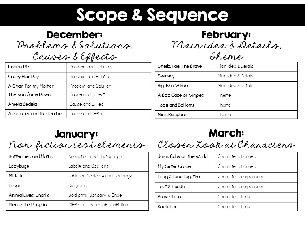 Read Aloud Lessons for First Grade - Susan Jones Teaching