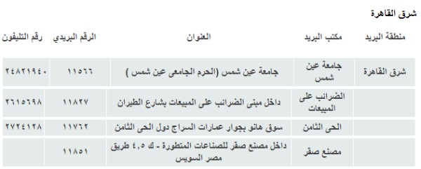 Mohamed Zaatar s Blog Postal Codes For Egypt mohamed-zaatar-s-blog-postal-codes-for-egypt