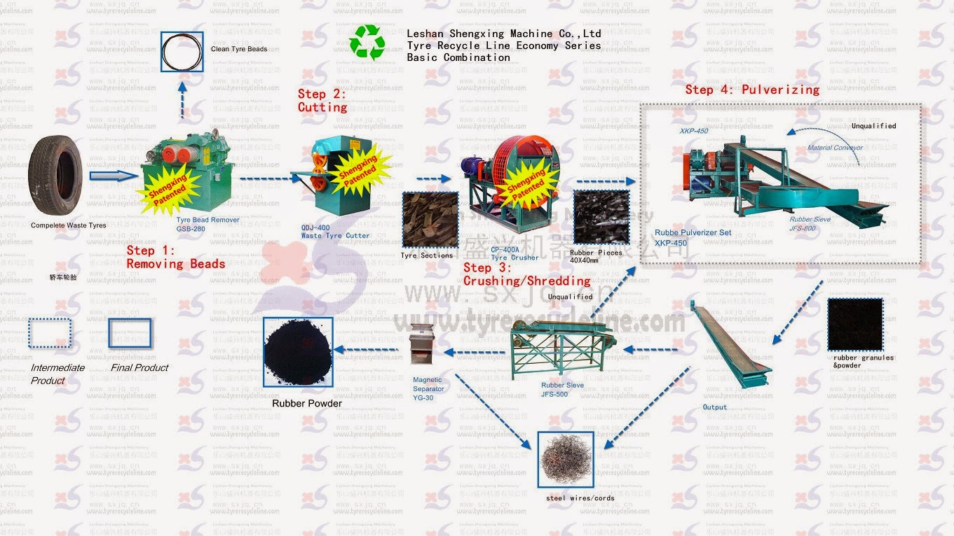 Ceat Tyre Manufacturing Process Pdf at Ricardo Fletcher blog