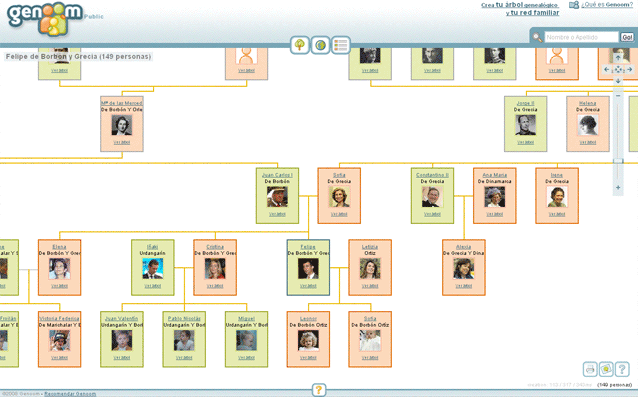 Arbol genealogico de una familia ejemplo - Imagui