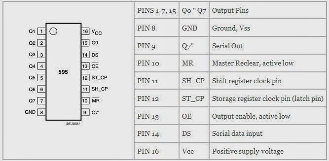 My Aurdino Projects: Using Shift Registers (74HC595) My Aurdino Projects: Using Shift Registers (74HC595)