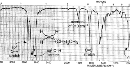 Chemistry: IR of alkenes