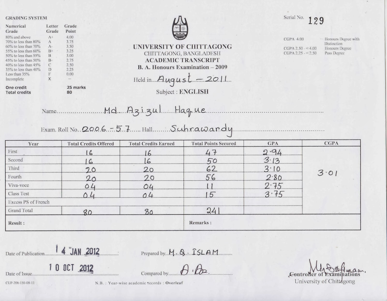 M. AZIZUL HAQUE: Azizul-B.A. (Honours) Certificate & Doccuments