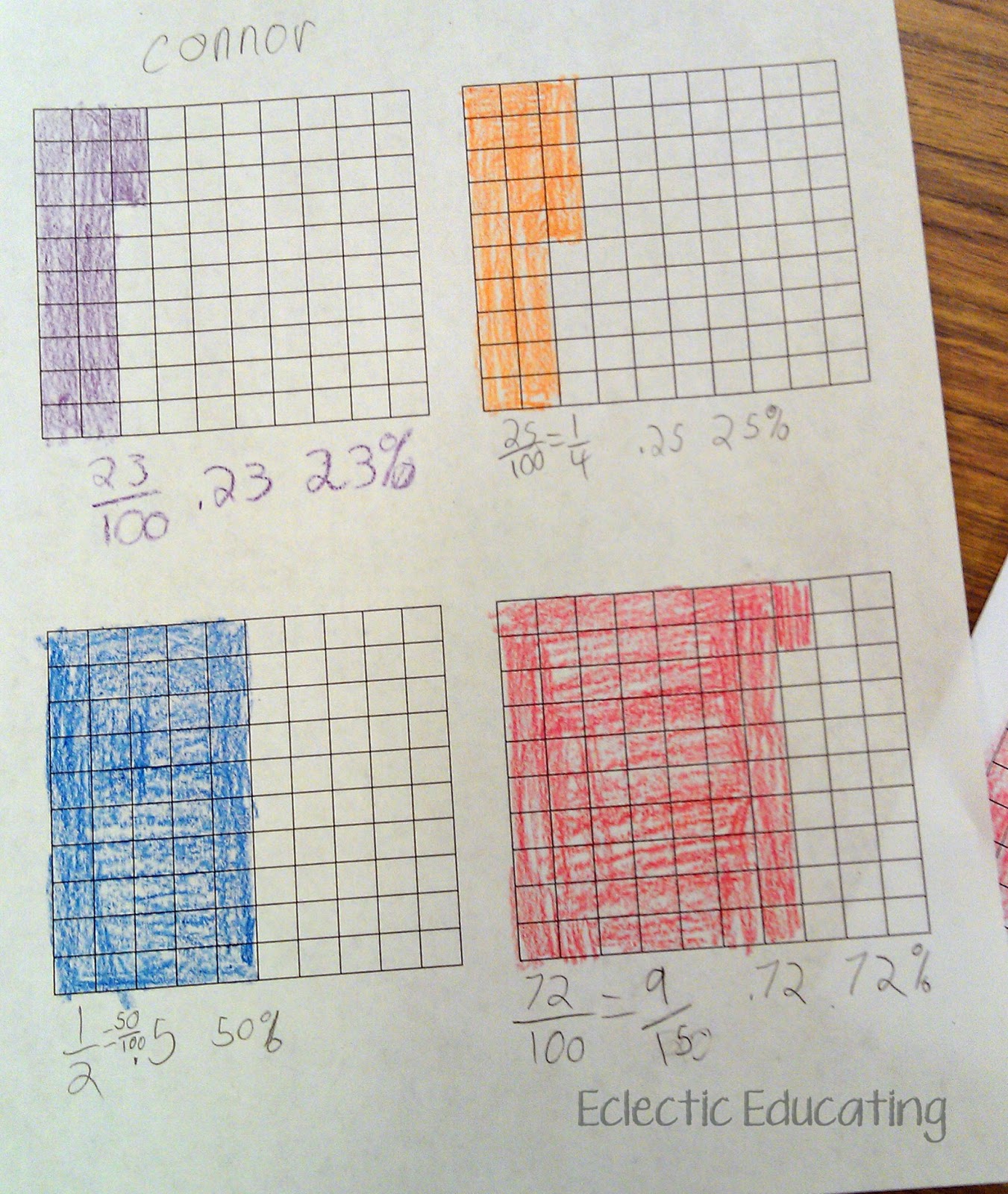 Eclectic Educating: Decimals, Fractions, Percents, Oh My! Eclectic Educating: Decimals, Fractions, Percents, Oh My!