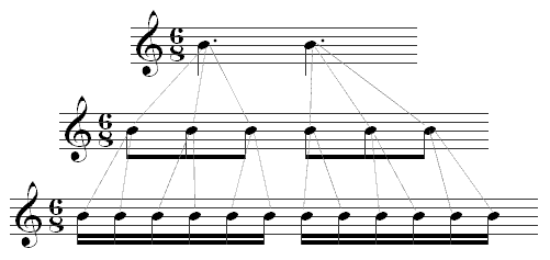 Transcendence Through Music Sub Divisions In Compound Time Signatures transcendence-through-music-sub-divisions-in-compound-time-signatures
