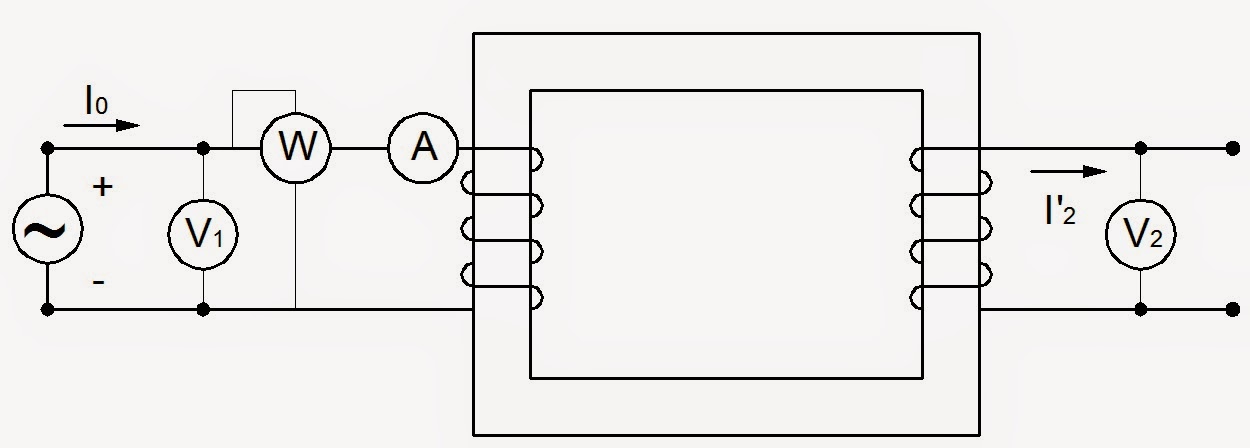 Ingeniería Eléctrica: Ensayos del transformador