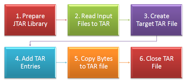Create TAR File In PeopleCode Example ThinkTibits create-tar-file-in-peoplecode-example-thinktibits