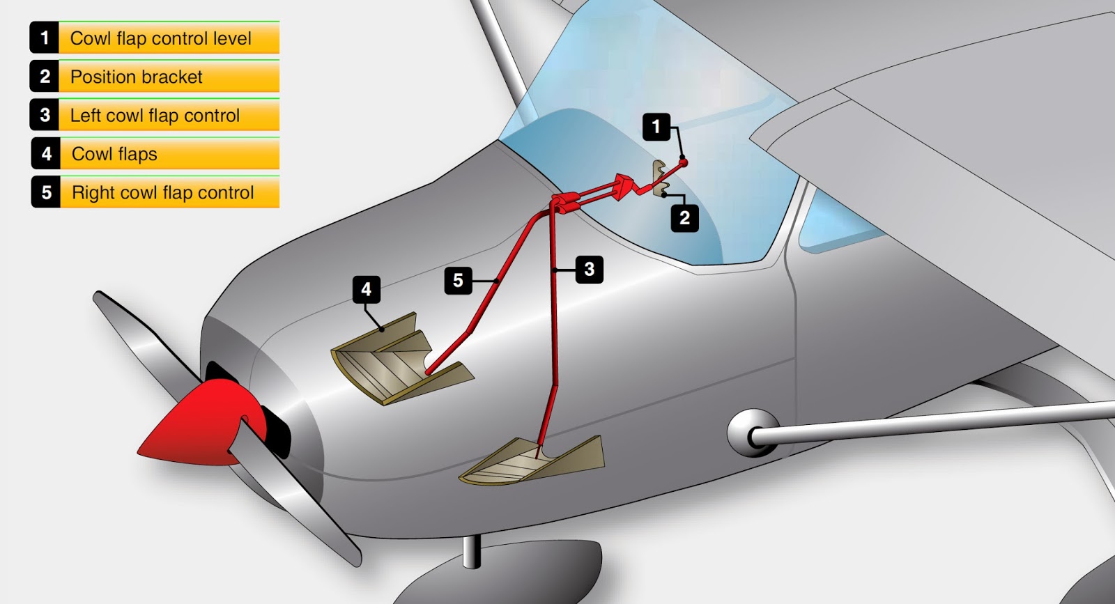 Aircraft Systems Reciprocating Engine Operating Cycle - vrogue.co Aircraft Systems Reciprocating Engine Operating Cycle - vrogue.co