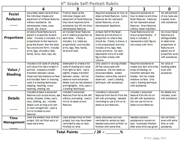 Art Room 104: Self-Portrait Assessments | Art rubric, Rubrics, Self ...
