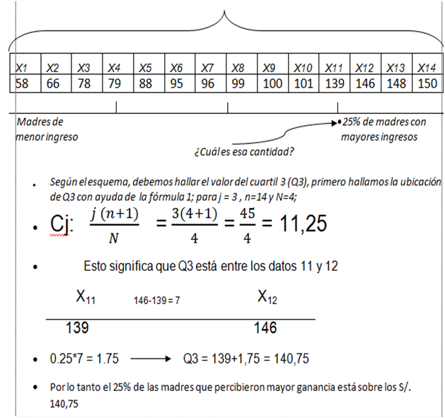 Cuartiles Deciles Y Percentiles Ejercicios Resueltos Pdf