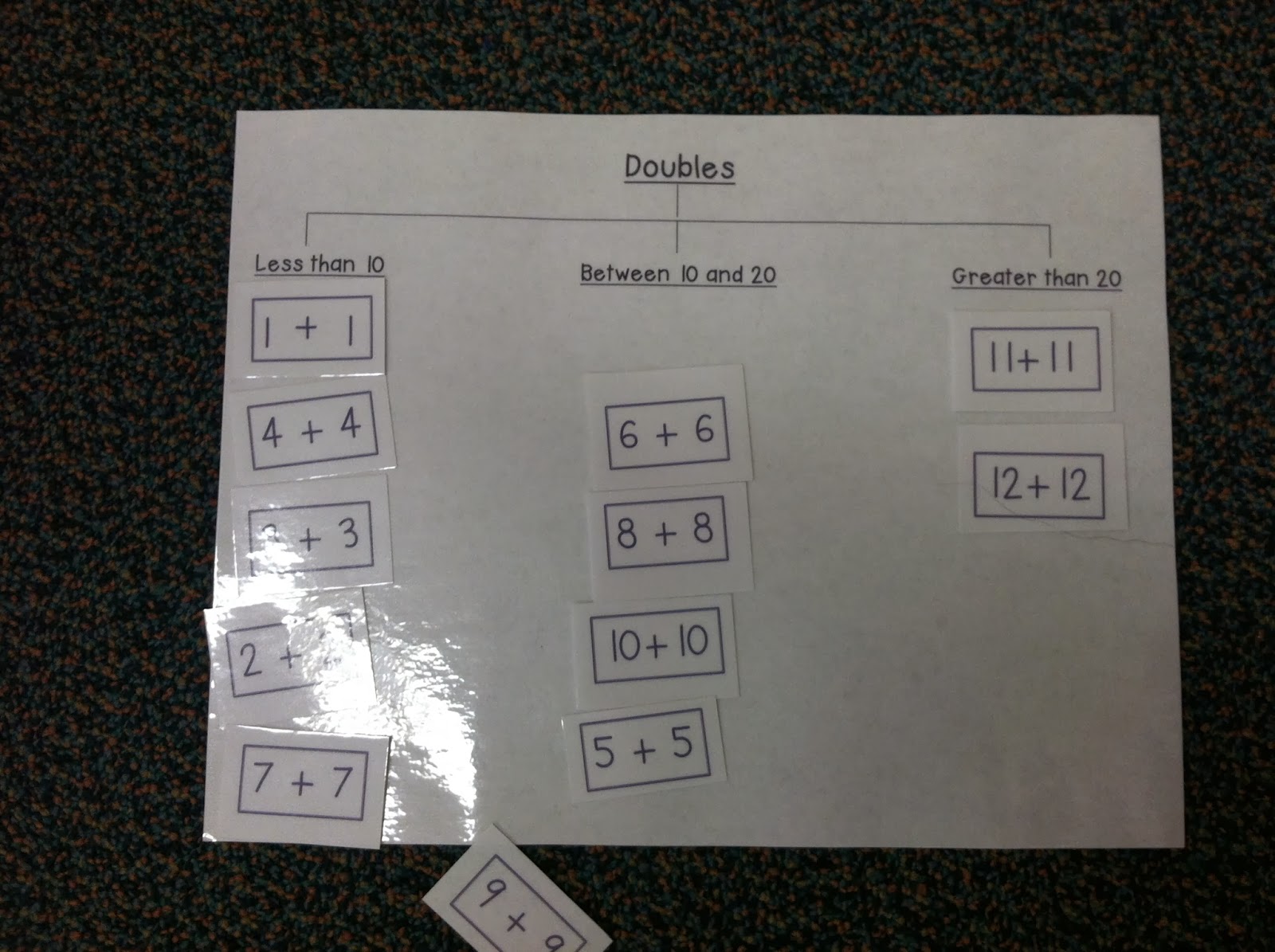 Doubles Math Station and Fact Family/Addition Station - Team J's ...