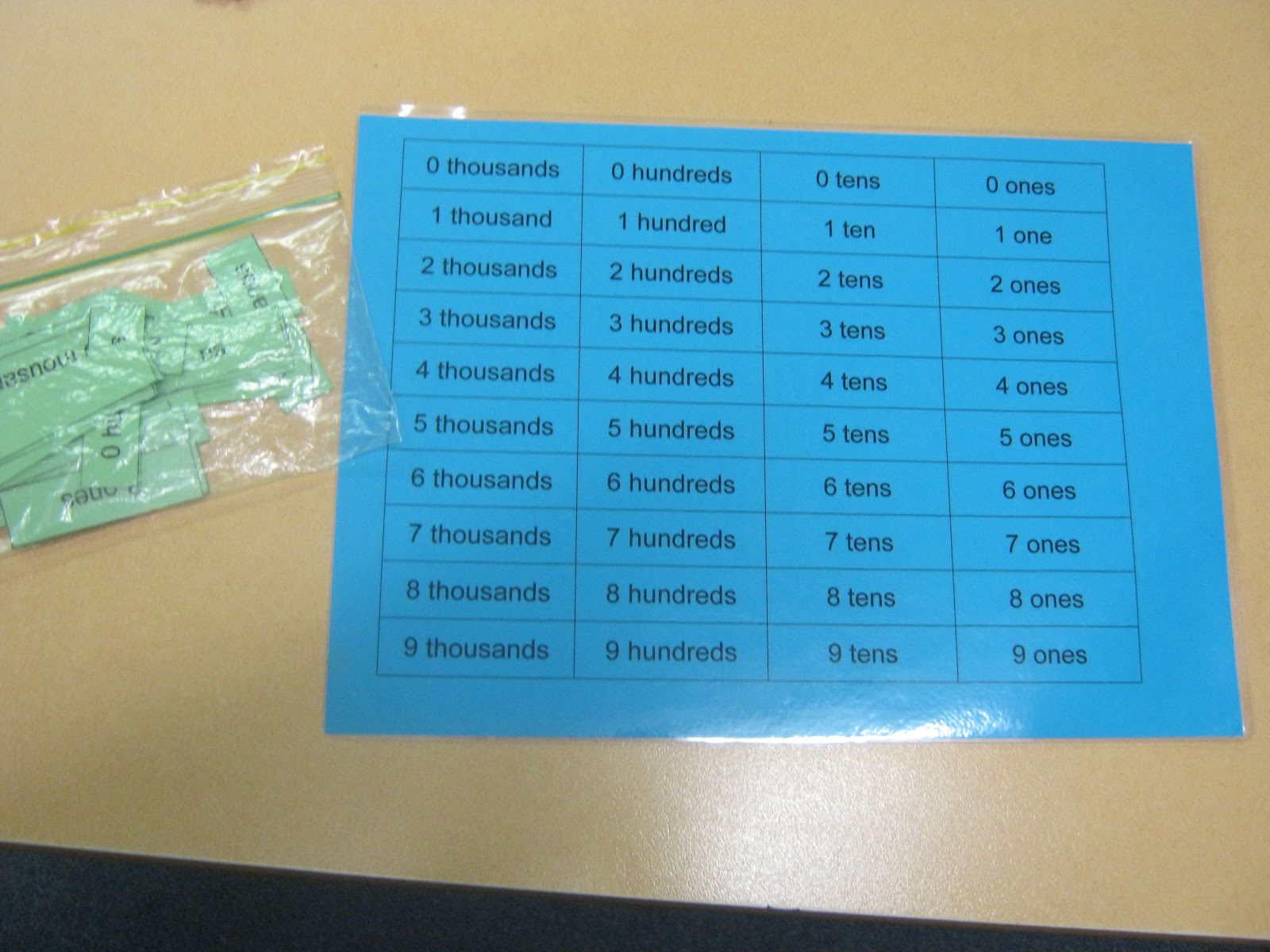 Place Value Bingo!!!! - Mathful Learners